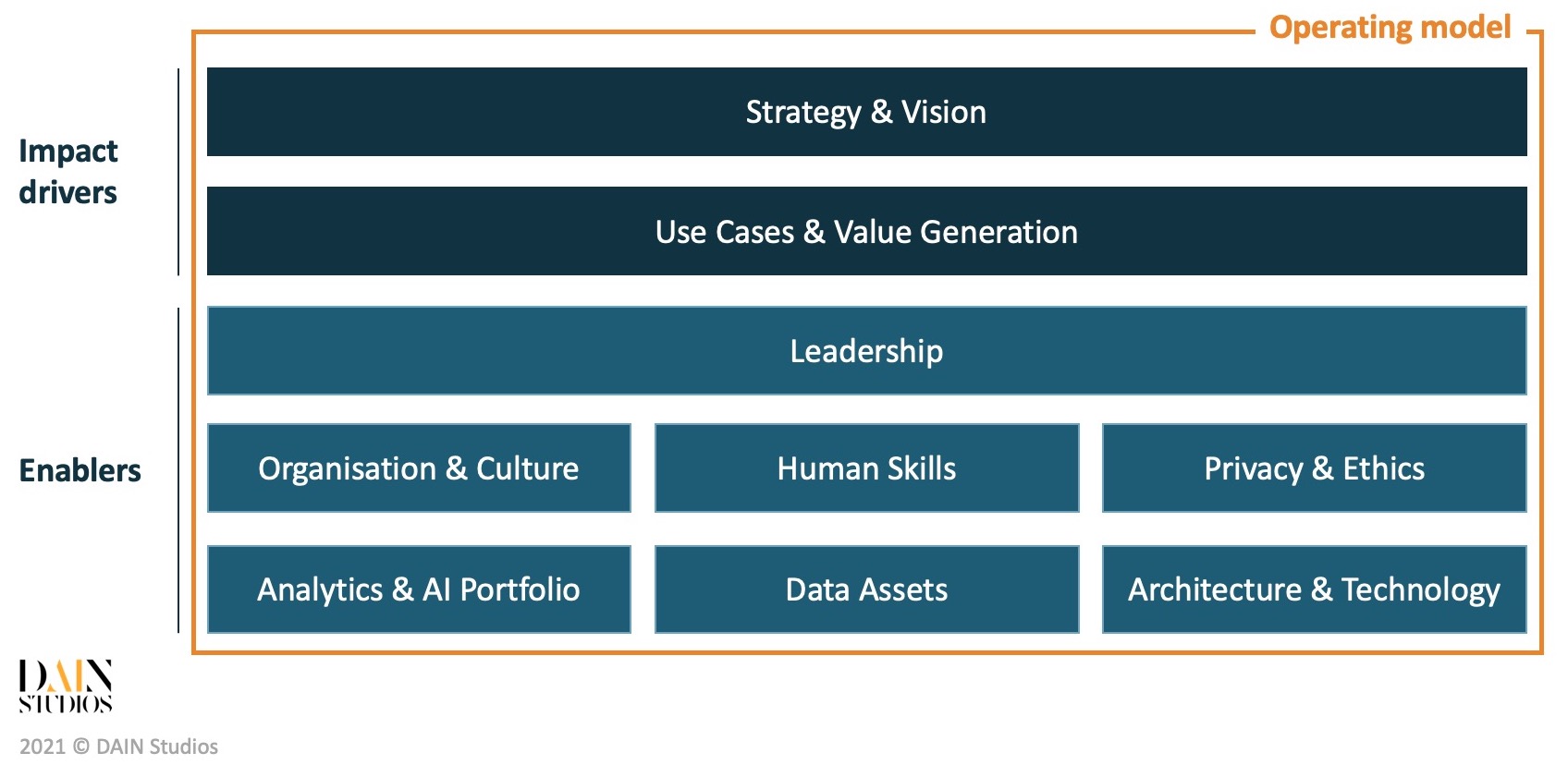 Data Success - Learn how to Define and Execute Your Data and AI Strategy!