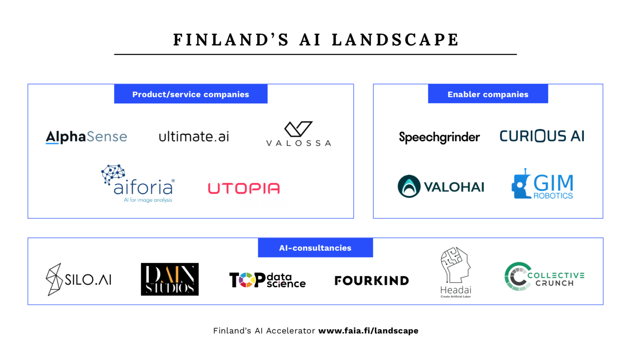 Global AI landscape by Asgard | DAIN Studios